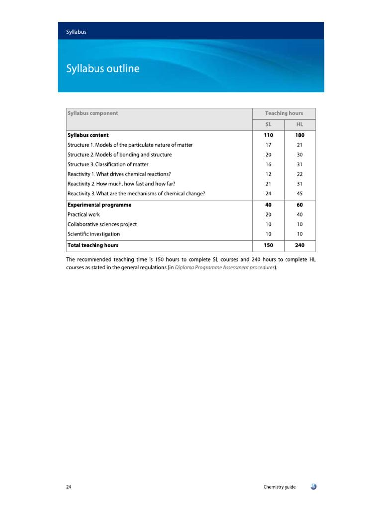 Syllabus Outline 2025 | PDF