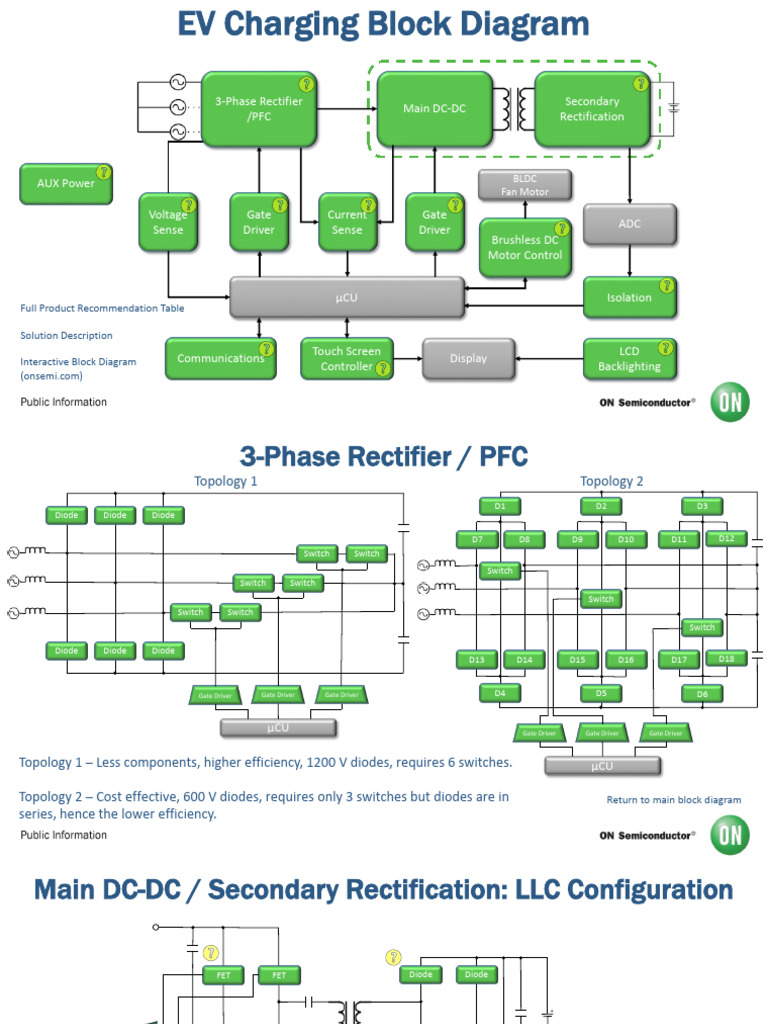 EV Charging Block Diagram Overview | PDF | Mosfet | Rectifier