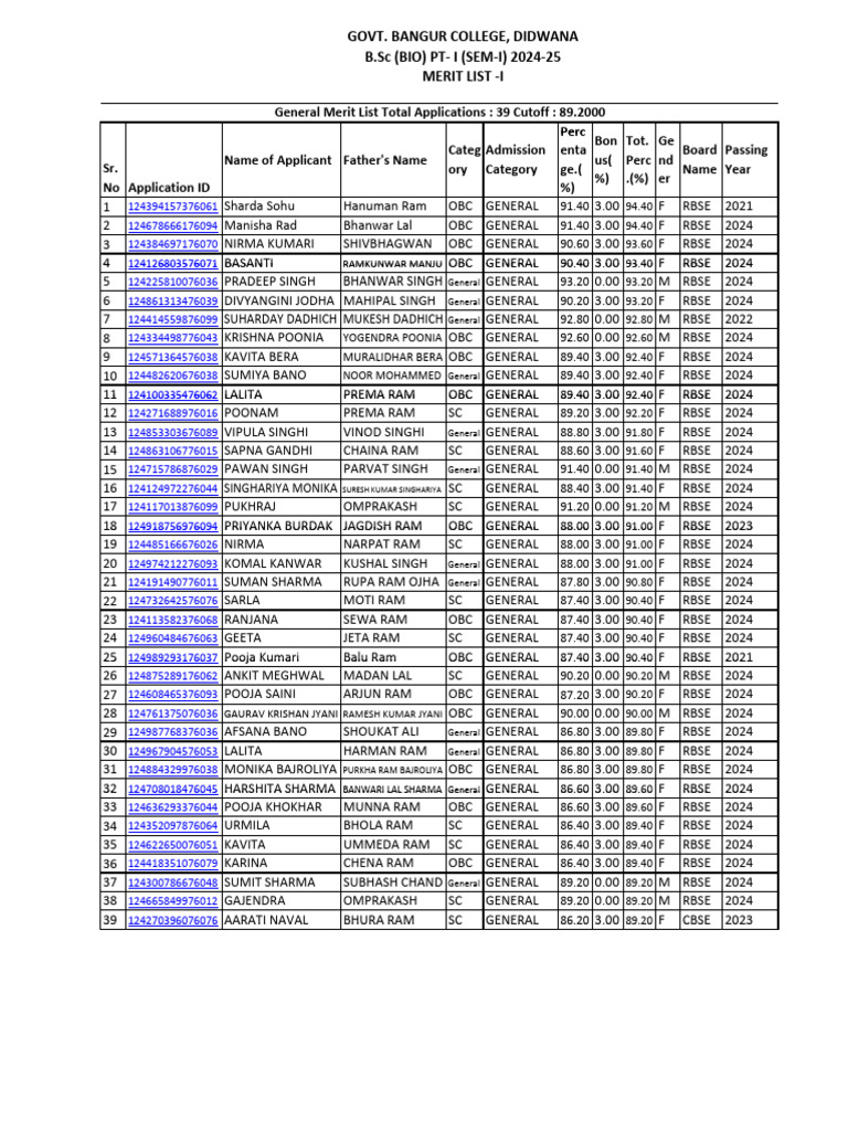 BSC Bio Merit-I | PDF