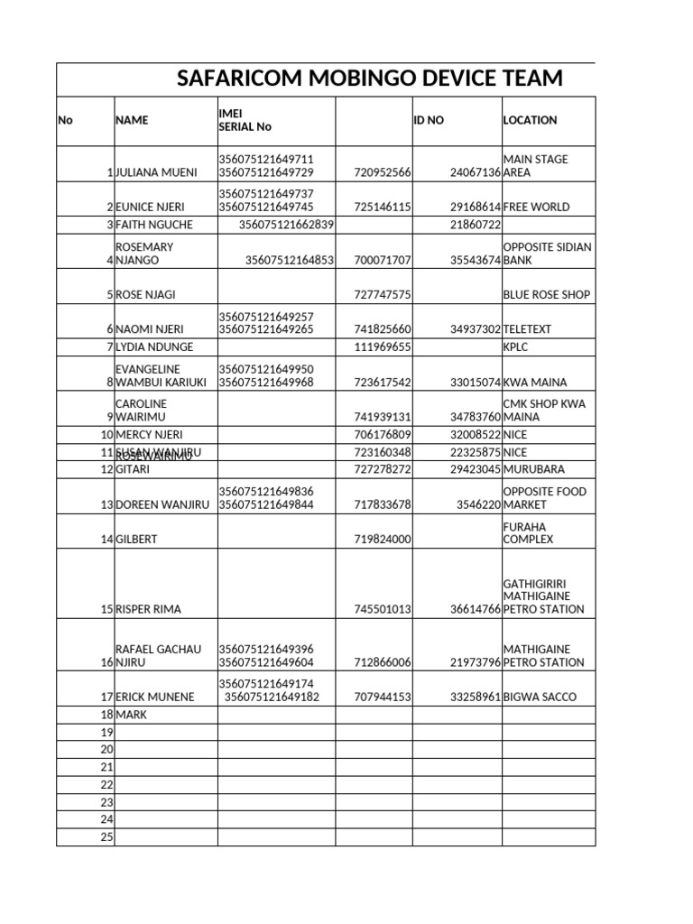Safaricom Mobigo Device Team | PDF