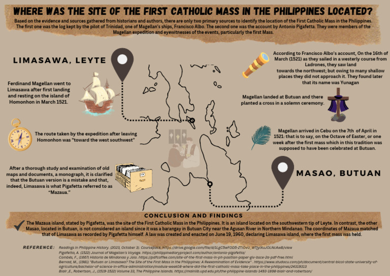 Infographics Limasawa and Masao | PDF | Exploration | Age Of Discovery