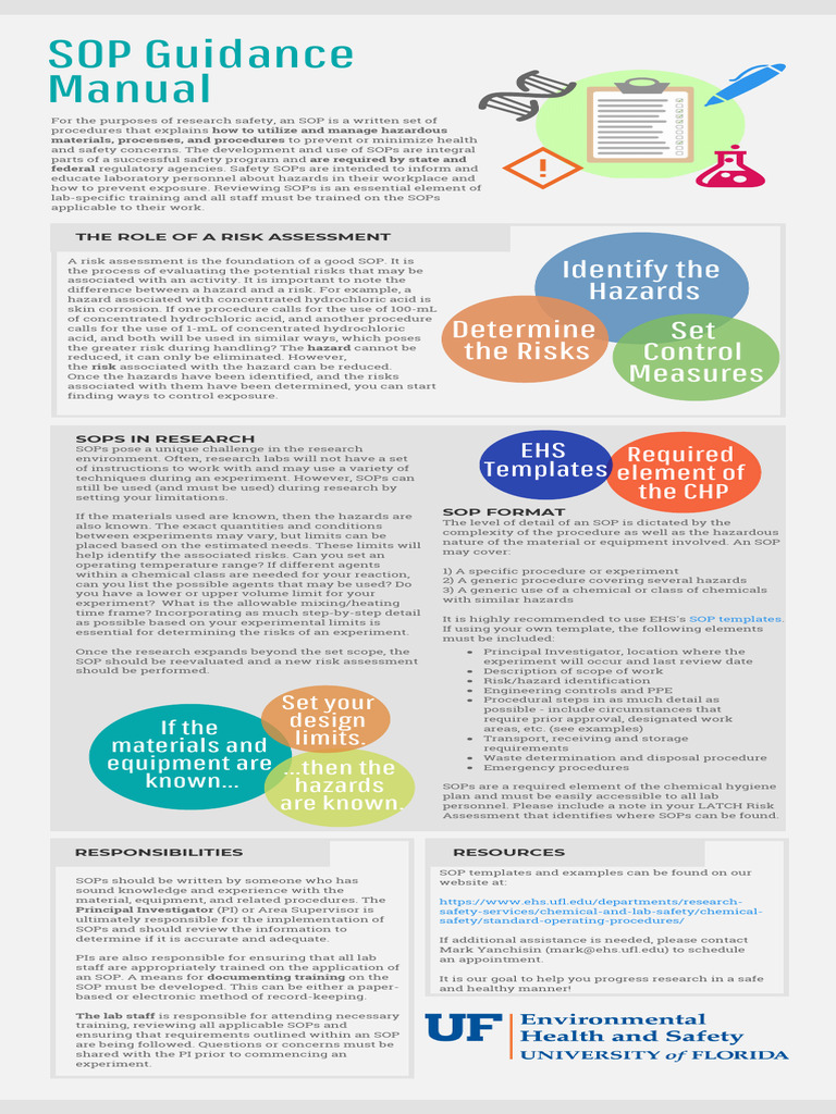 SOP Guidance Manual 2022 | PDF | Hazards | Laboratories