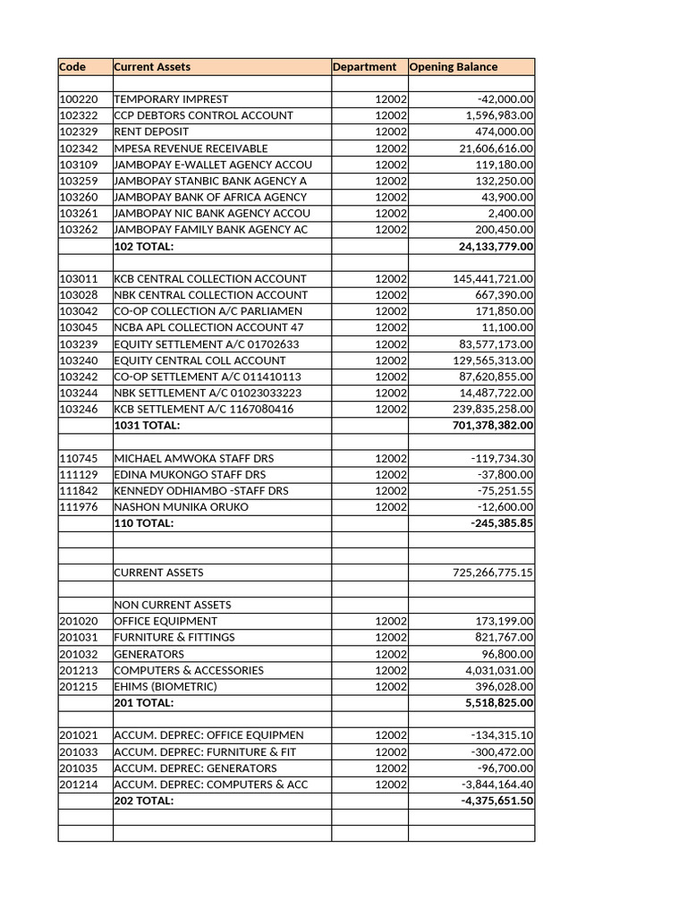 Vihiga TB Report (June2024) | PDF | Depreciation | Patient