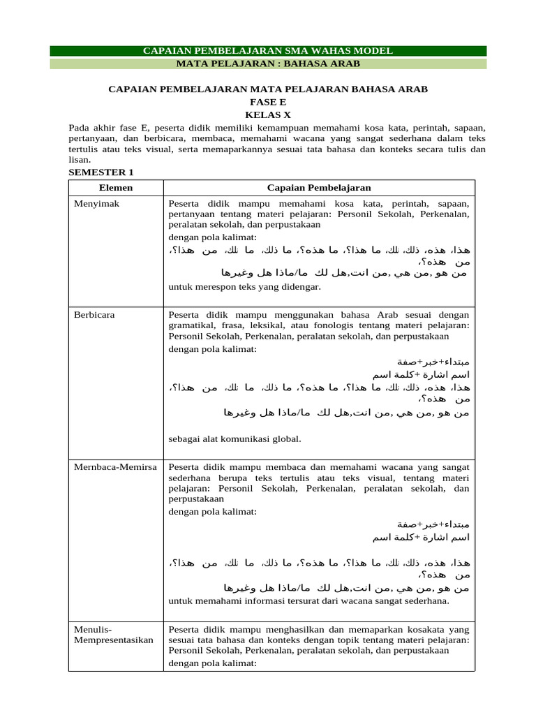 CP Bahasa Arab Fase e - Sma X | PDF