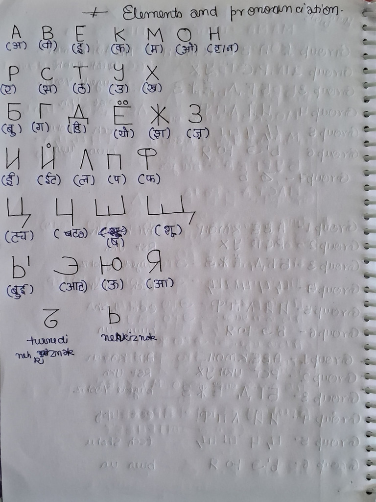 Russian Alphabets | PDF