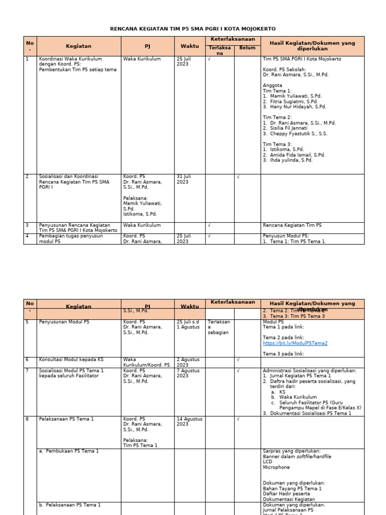 Rencana Kegiatan Tim P5 Sma Pgri I Kota Mojokerto | PDF