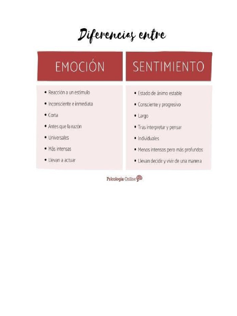 IMAGEN_DIFERENCIA_ENTRE_EMOCION_Y_SENTIMIENTO | PDF