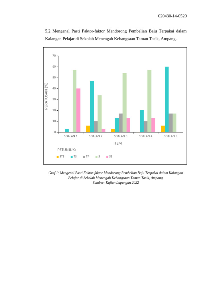 Dapatan Kajian - Bahagian B&C | PDF