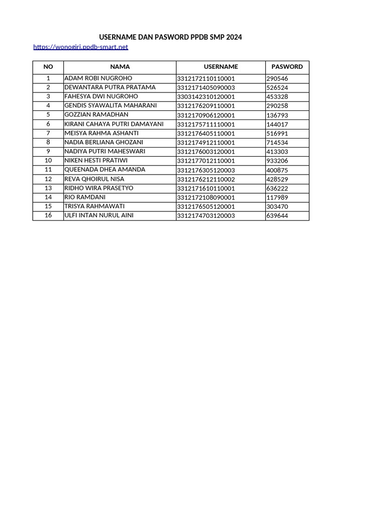 Daftar Akun PPDB | PDF