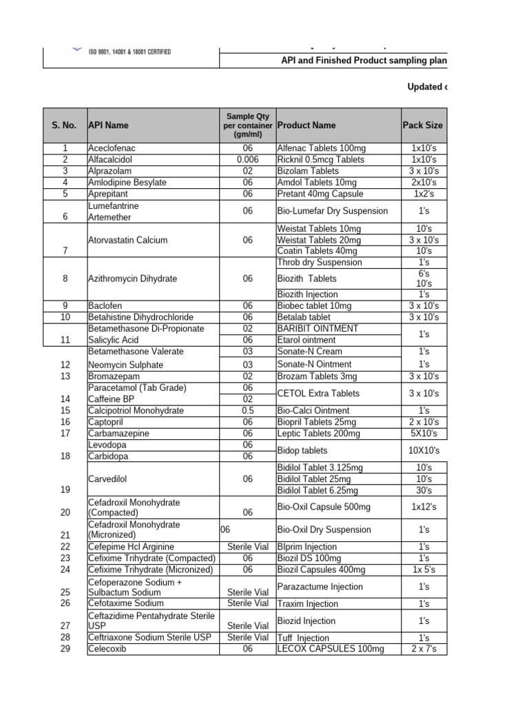 Sampling Plan | PDF | Tablet (Pharmacy) | Drugs