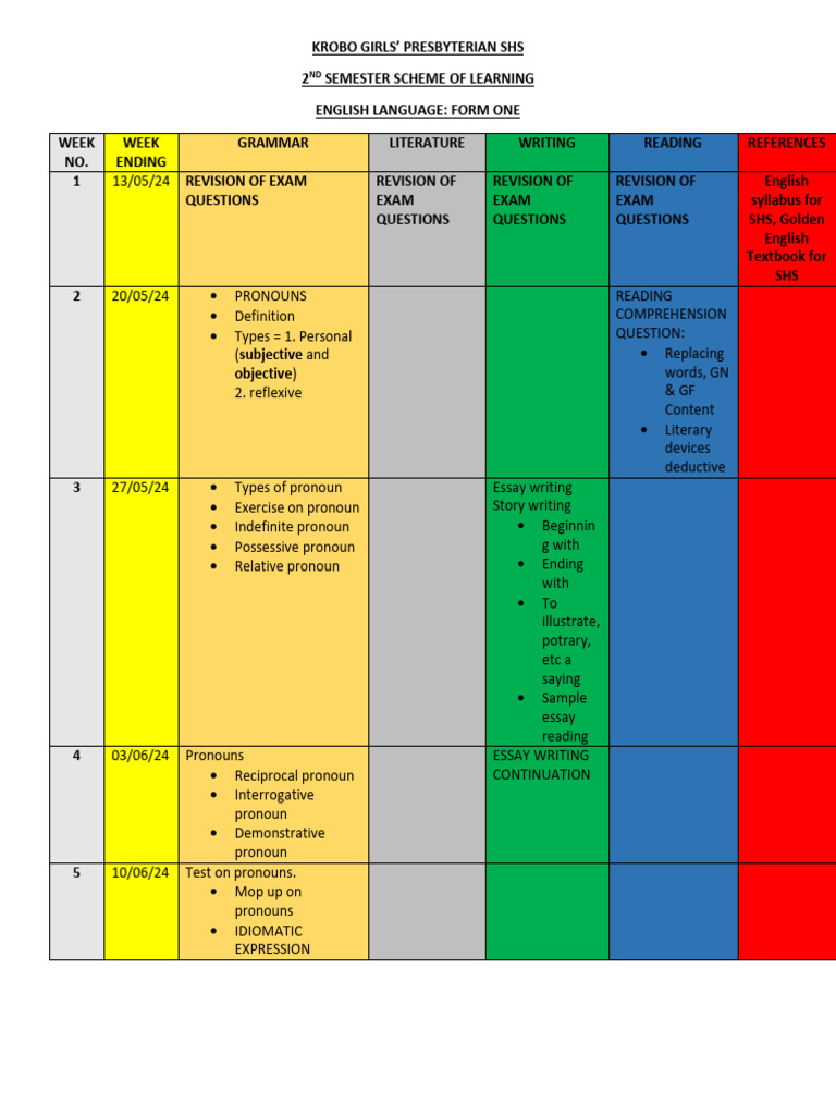 English Language Learning Plan for SHS | PDF | Pronoun | English Language