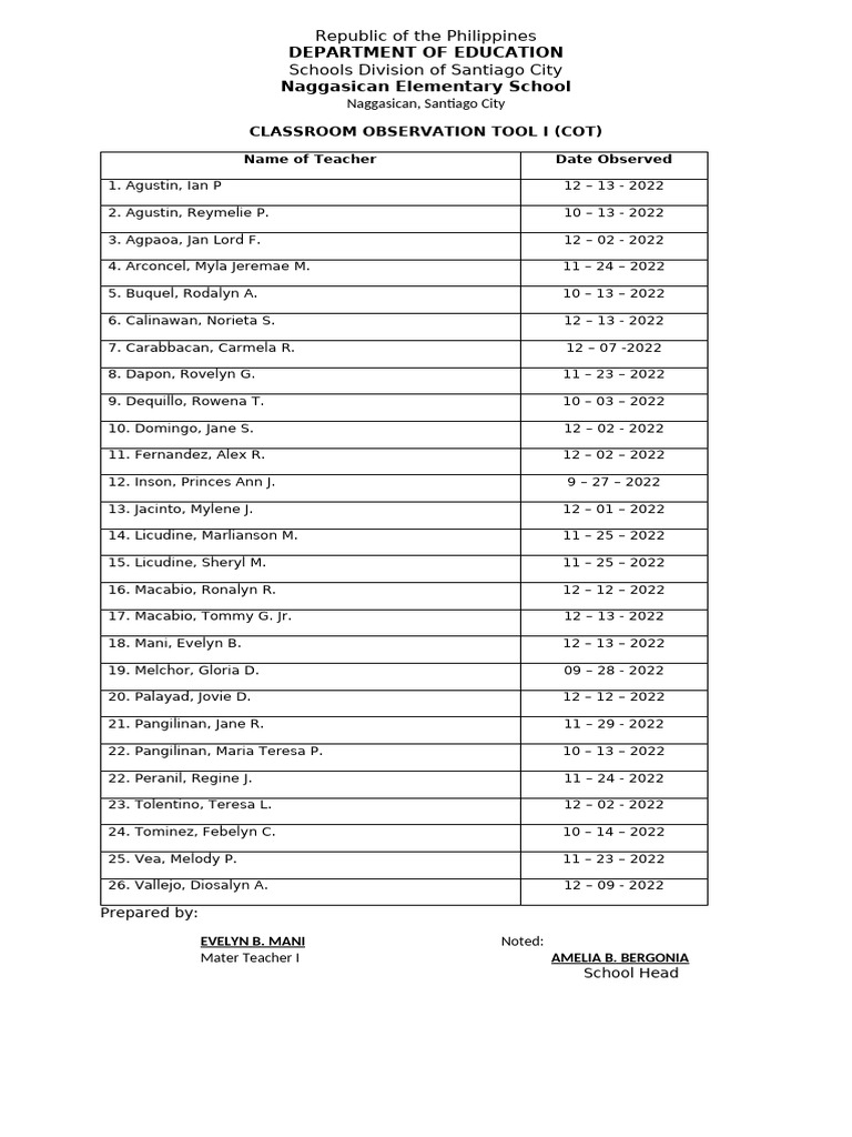 Classroom Observation Tool (Cot) Schedule | PDF