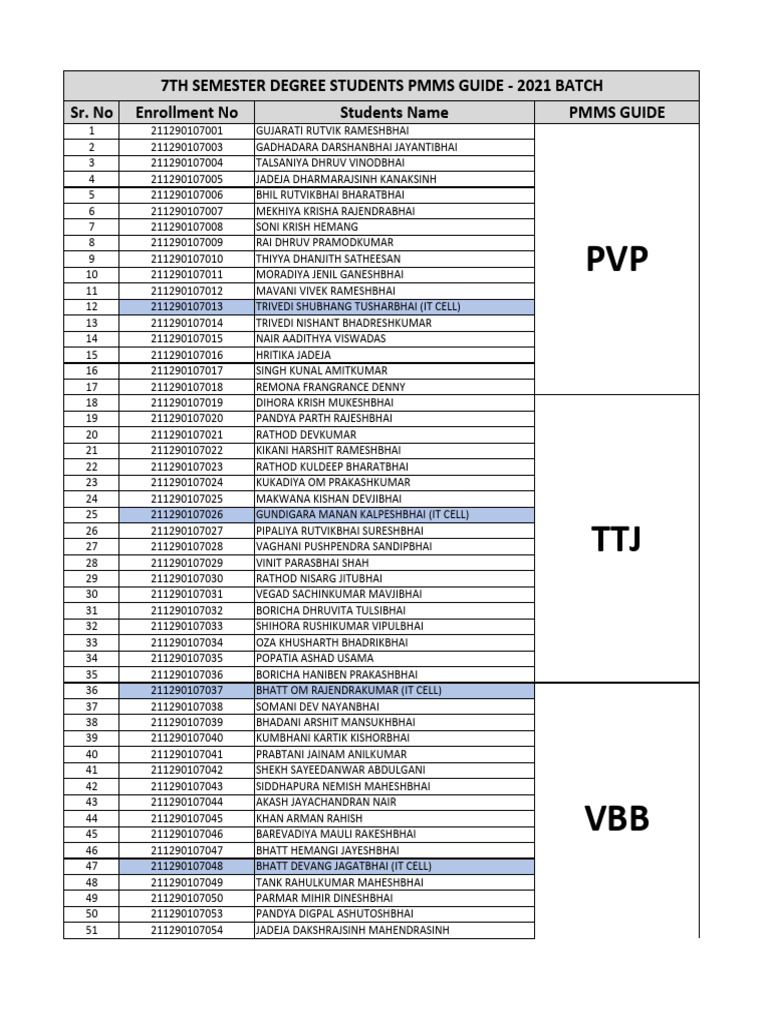 Internship Guide - PMMS | PDF