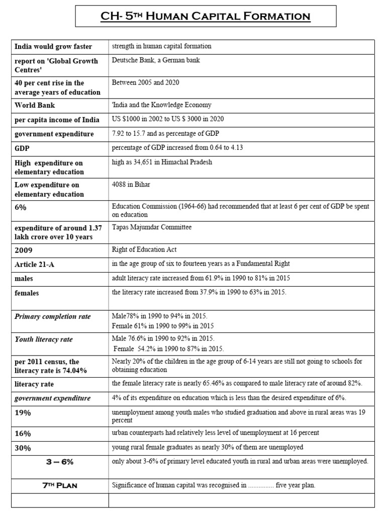 5th CH HCF - 240624 - 165005 | PDF | Cost Of Living | Human Capital