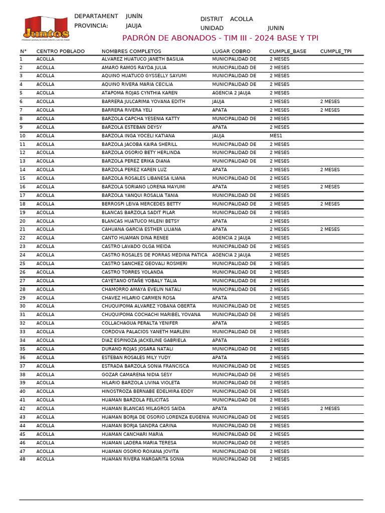Padrón de Abonados 2024 Jauja | PDF