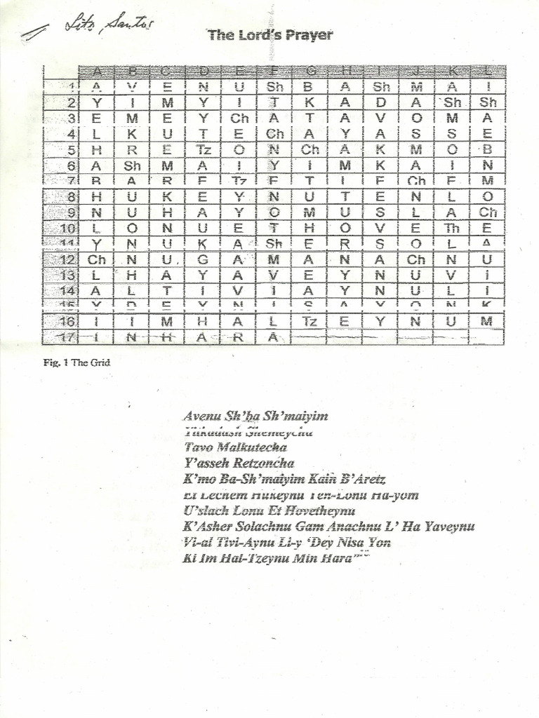 The Lords Prayer | PDF