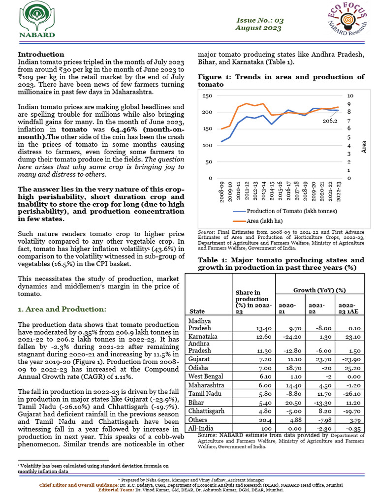 Tomato Nabard Report | PDF | Agriculture | Rain