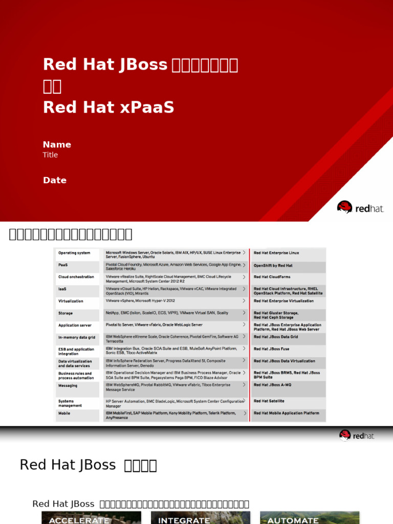 JBoss中间件及xPaaS介绍 - c | PDF