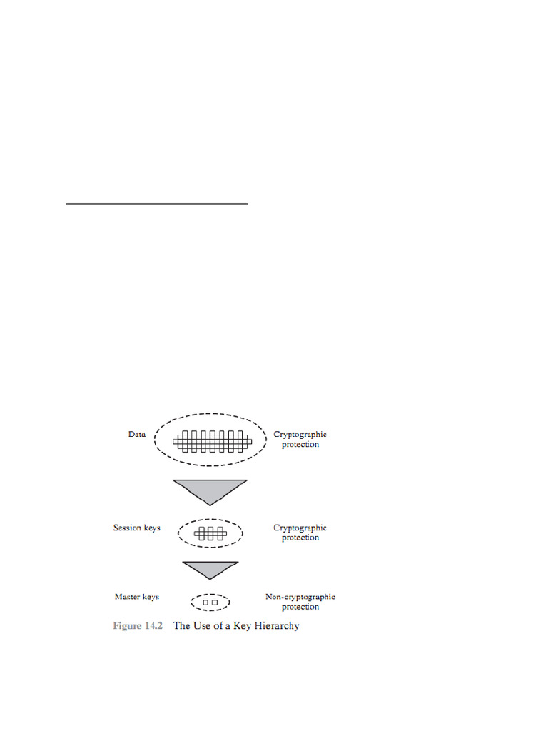 Unit II Key Managment and Authentication | PDF | Public Key Cryptography | Public Key Certificate