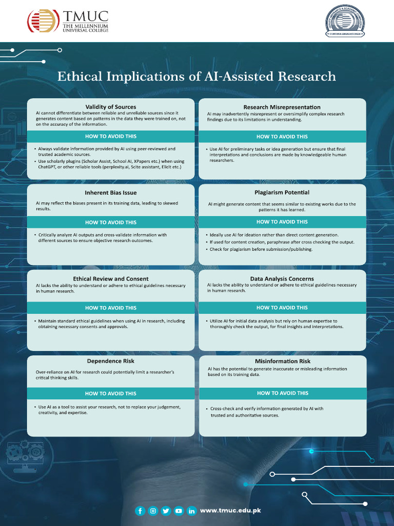 Ethical Use of AI | PDF