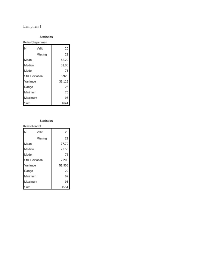 Hasil Spss 1 Pdf Variance Coefficient Of Determination