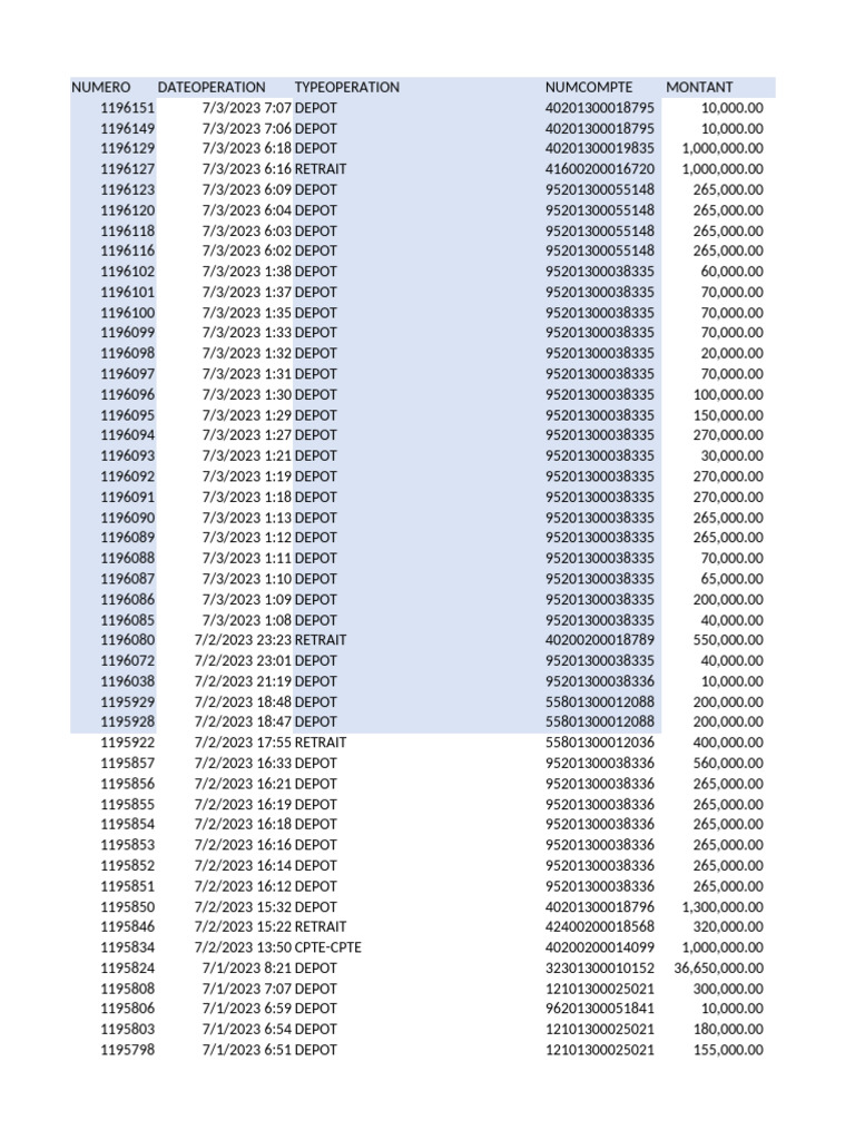 Pour Commissions Juillet 2023 | PDF | Technology & Engineering