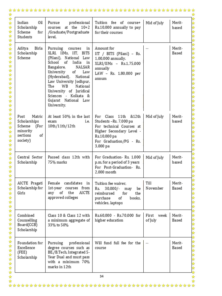 4 A | PDF | Academia | Educational Stages