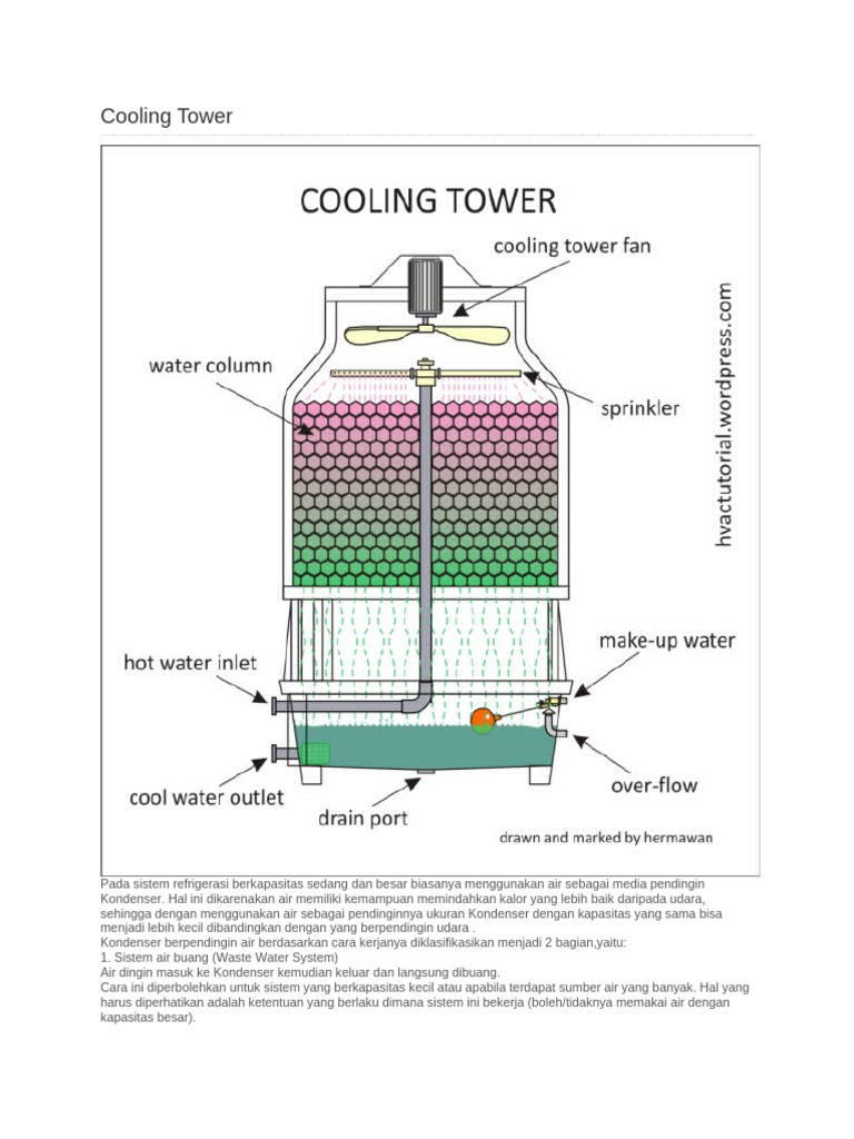 Cooling Tower | PDF | Griya & Taman | Sains & Matematika