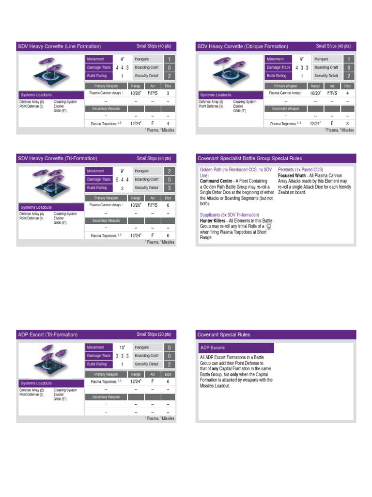 Community Stat Cards Covenant | PDF | Cruiser | Destroyer