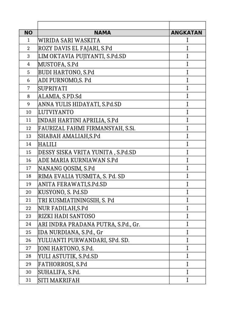 Data Nama Peserta Bimtek Proses Belajar | PDF