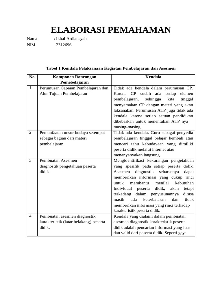 ELABORASI PEMAHAMAN (Topik 2) | PDF