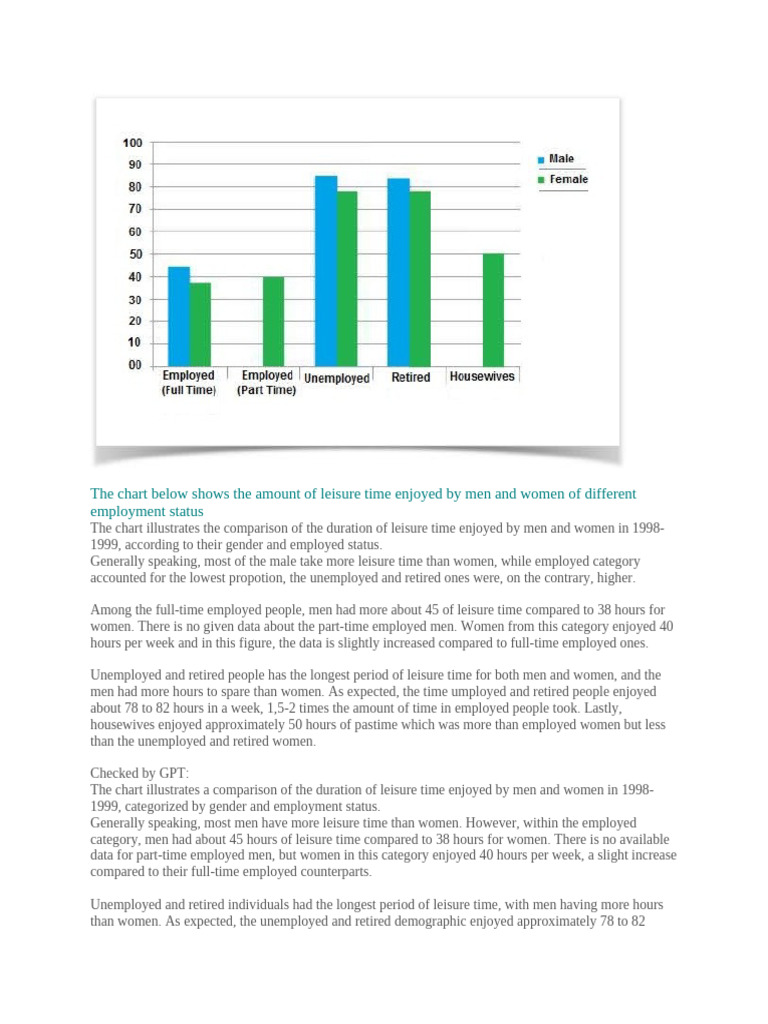 The Chart Below Shows The Amount of Leisure Time Enjoyed by Men and ...
