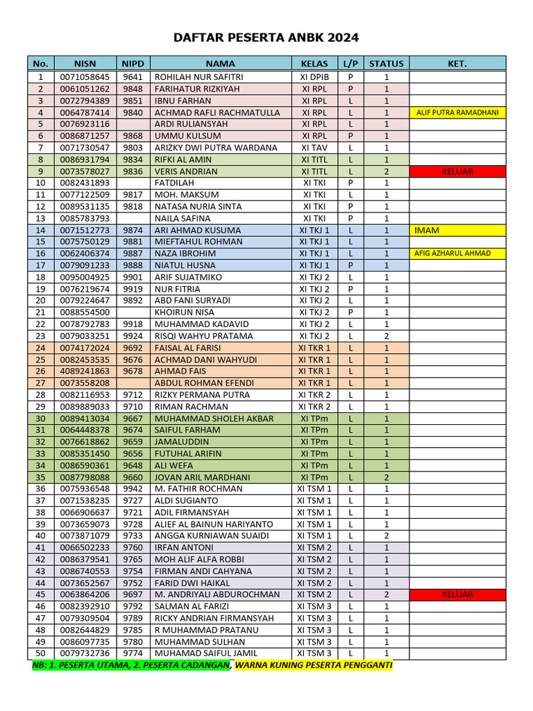 Daftar Peserta Anbk 2024 - Ok-1 | PDF