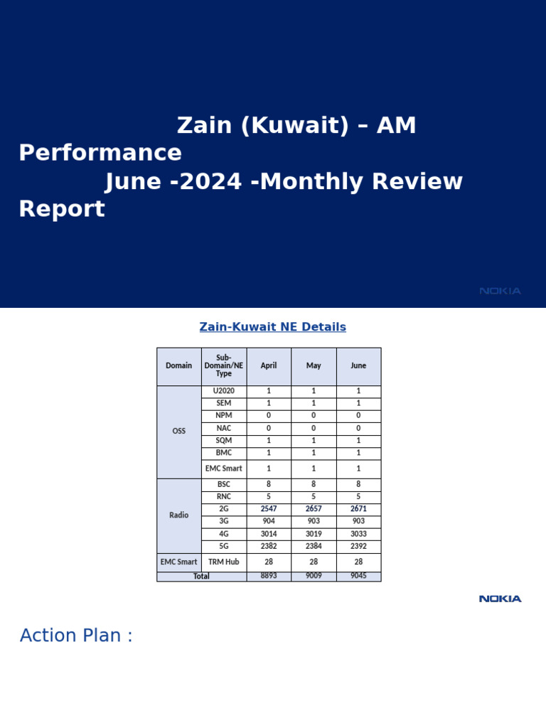 ZAIN (Kuwait) June-2024 Monthly Performance Trend Report | PDF ...
