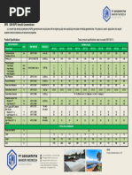 EVA Foam Technical Data Sheet | PDF | Materials | Building Materials