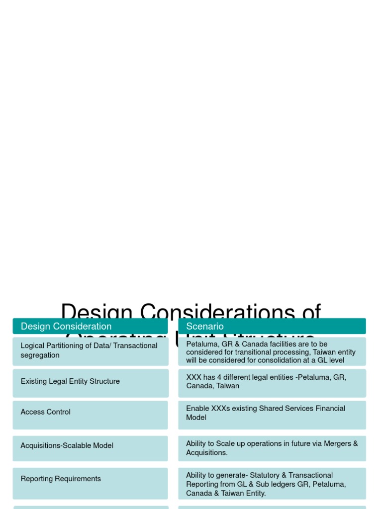 HFM Presentation | PDF | Consolidation (Business) | Microsoft Excel