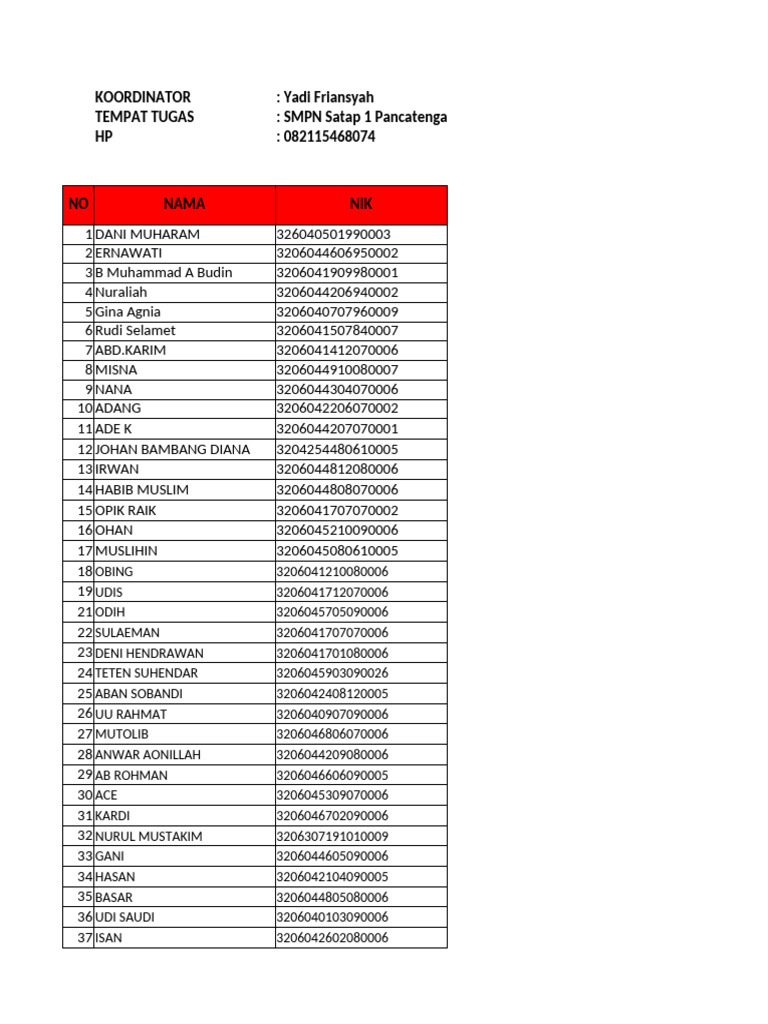 Format Tim KS | PDF | Memasak, Makanan, & Anggur