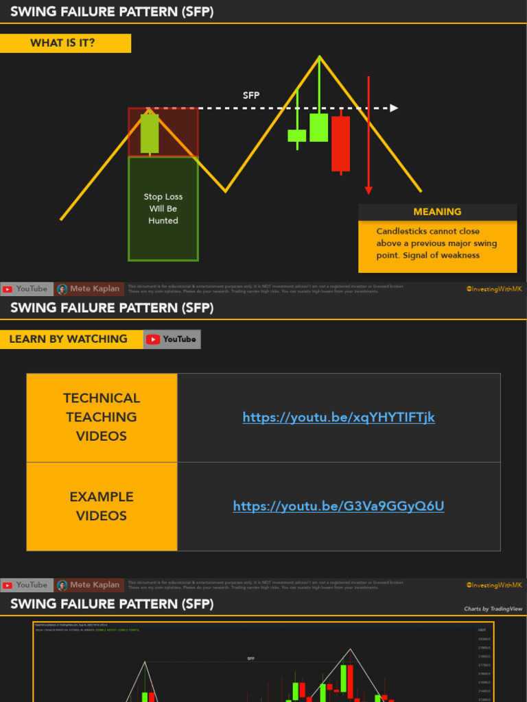 Swing Failure Patterns Explained | PDF | Investing | Financial Adviser