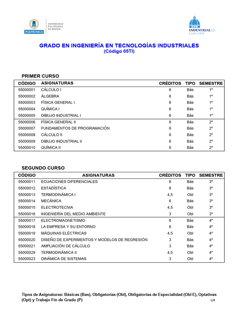 05TI GradoIngenieriaTecnologiasIndustriales 2023 24 | PDF | Ingeniería ...