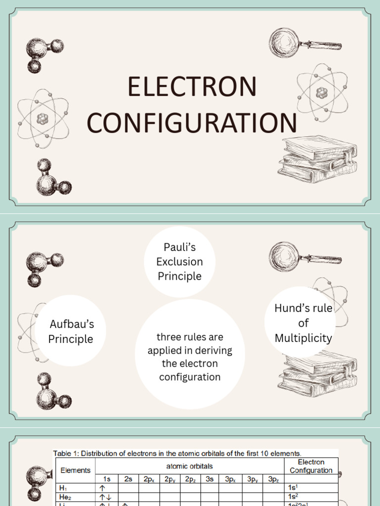 Understanding Electron Configuration Rules | PDF | Electron Configuration | Atomic Orbital