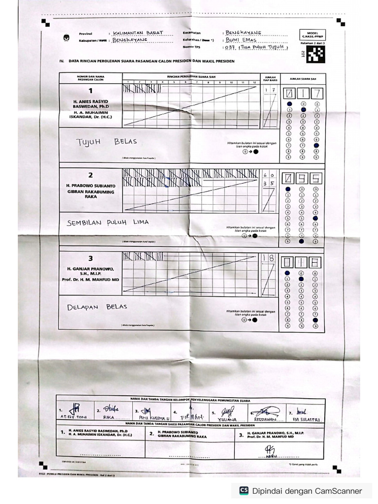 C.HASIL-PPWP TPS 037 Kel - Bumi Emas | PDF