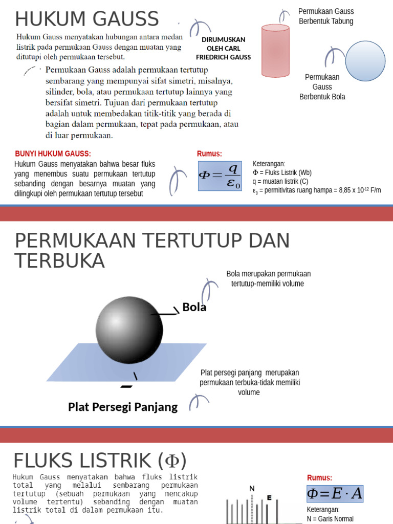 Hukum Gauss | PDF