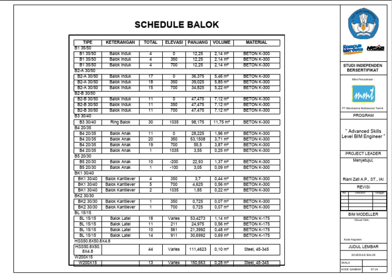 Scheduling Balok Revit | PDF