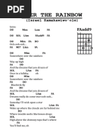 OVER THE RAINBOW - Ukulele Tabs by Israel Kamakawiwo'ole - UkuTabs | PDF
