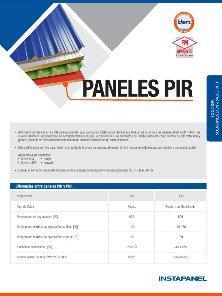 Paneles-Pir 2024 | PDF
