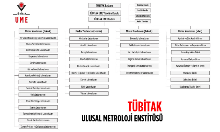 Organizasyon Semasi-Kasim 2023 TR | PDF