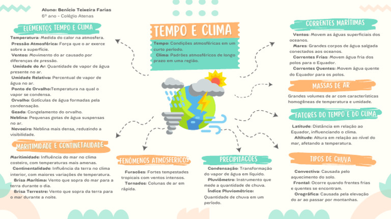 mapa mental tempo e clima | PDF | Ferimento | Clima