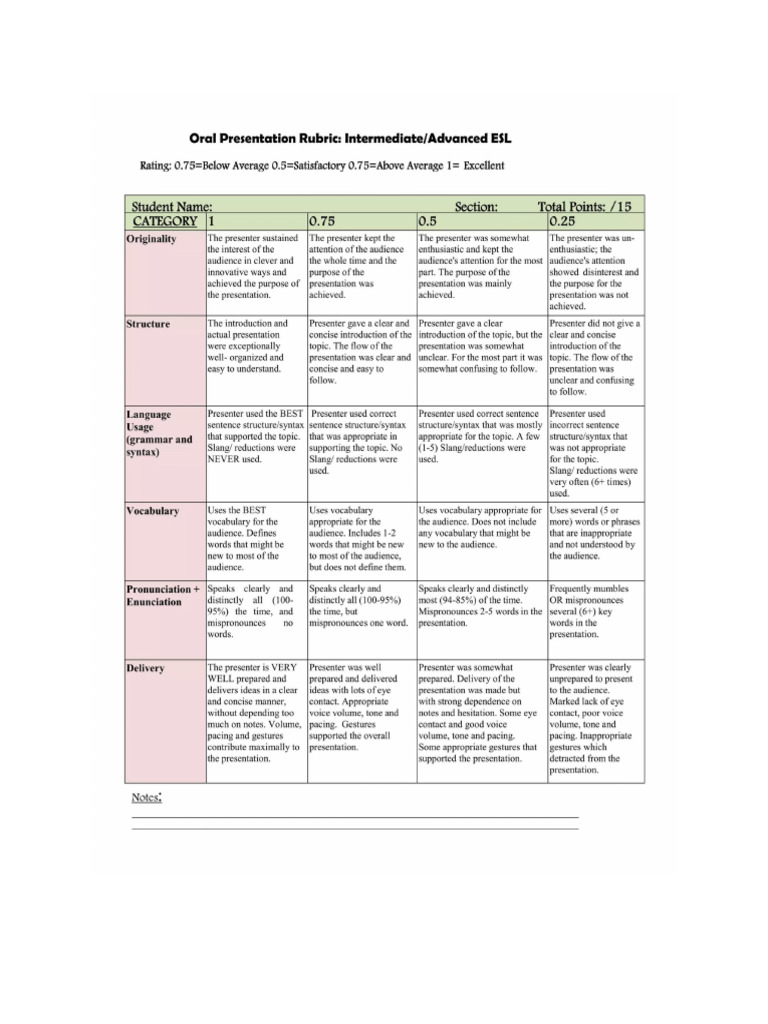 Presentation Rubric | PDF