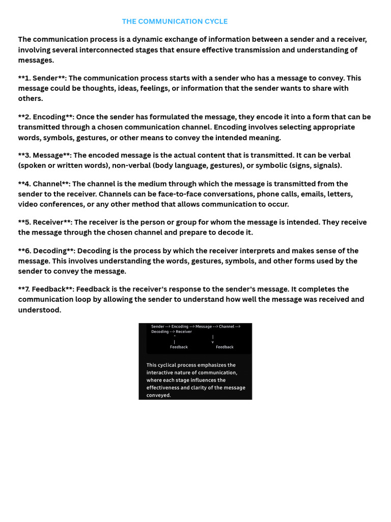 The Communication Process Is A Dynamic Exchange of Informat | PDF ...