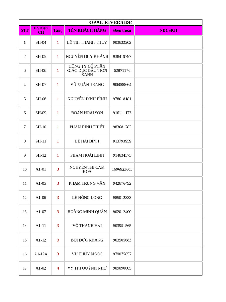 Data Thu Duc Opal Riverside | PDF